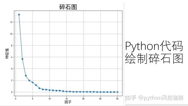 Python实战因子分析factor Analysispython Factor Analysis Csdn博客