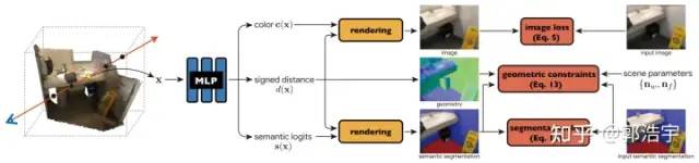 浙大提出Manhattan-SDF：从多视角图像做三维场景重建 (CVPR'22 Oral)-CSDN博客