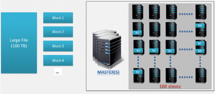 Hadoop系列-HDFS架构和简介（八）_hadoop机架是什么-CSDN博客