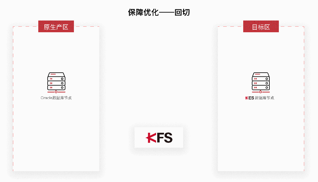 人大金仓KFS亮出“黑科技”，将“数据一致性”保卫到底-CSDN博客