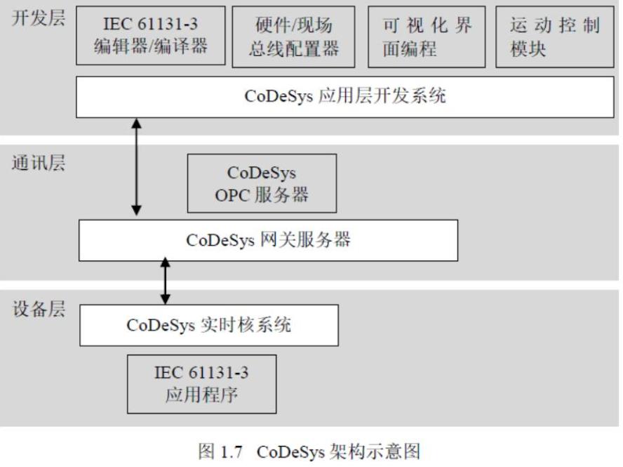 MATLAB Codesys,CoDeSys学习日记（一）_weixin_39875419的博客-CSDN博客