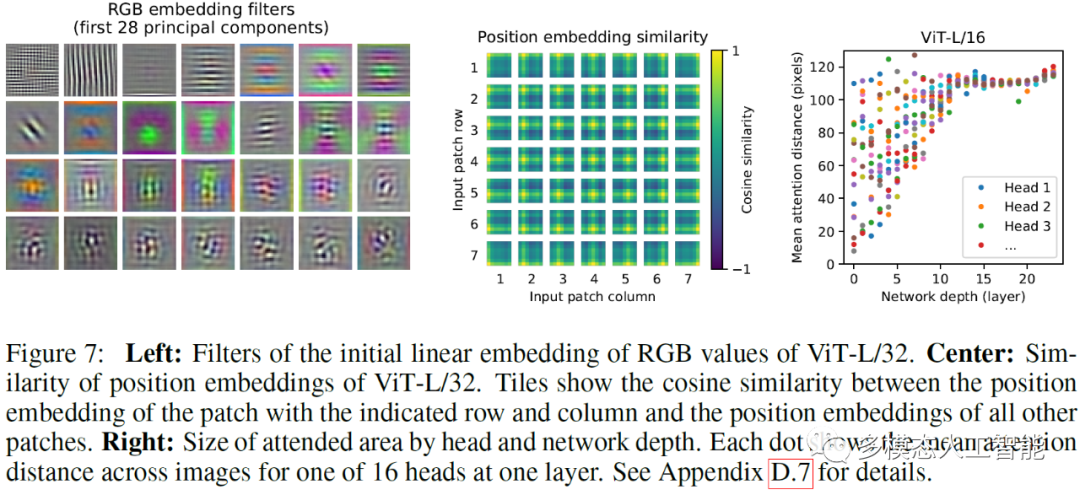 ViT：一图胜千言，用于大规模图像识别的Transformer_图像识别基准任务-CSDN博客