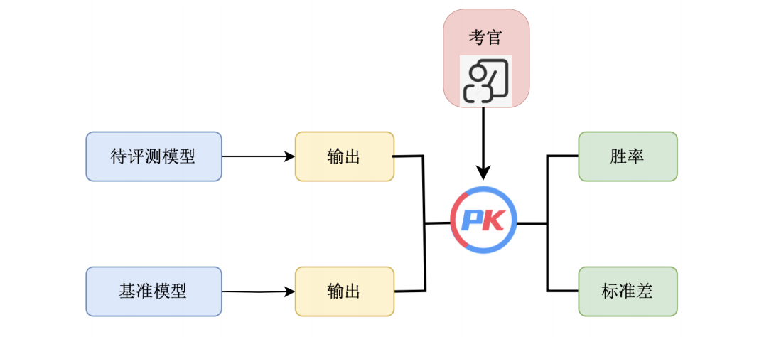 多语言开放式问答数据集OMGEval发布-CSDN博客