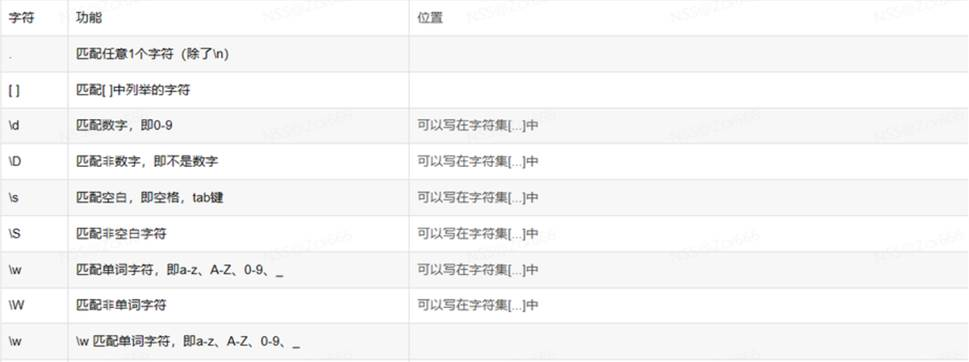 CTF日常练习1_ezphp ctf-CSDN博客