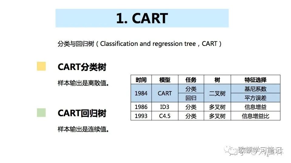 集成学习：GBDT（原理篇）_gbrt特征选择-CSDN博客