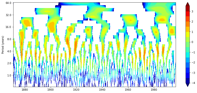 python 小波分析 cwt,python可视化 | 小波分析—— 海温数据的时频域分解_cyj06的博客-CSDN博客