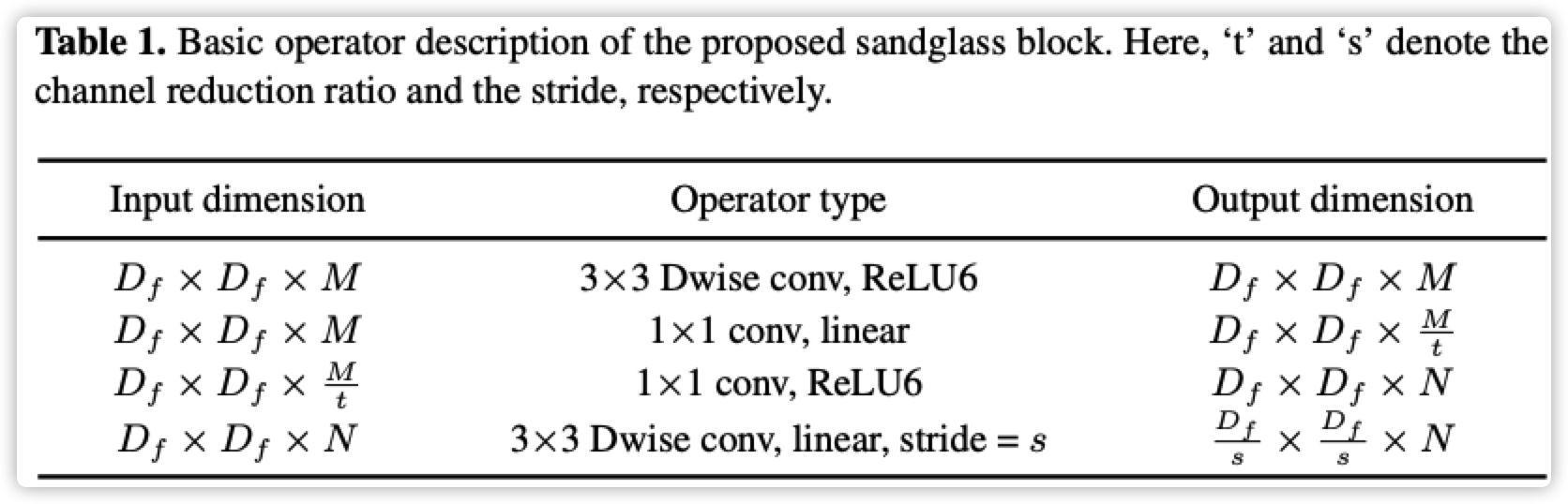 Rethinking Bottleneck Structure for Efficient Mobile Network Design-CSDN博客