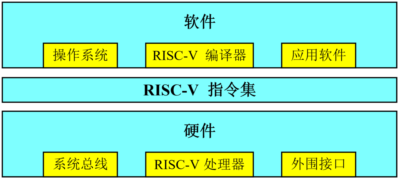 基于 RISC-V SoC 的 1024 点 FFT 设计（10-02-03）RISC-V 指令集架构相关概述_risc v soc-CSDN博客