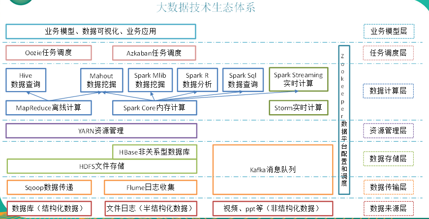Hadoop Distcp 参数调优hadoop入门 一只小羊 Csdn博客