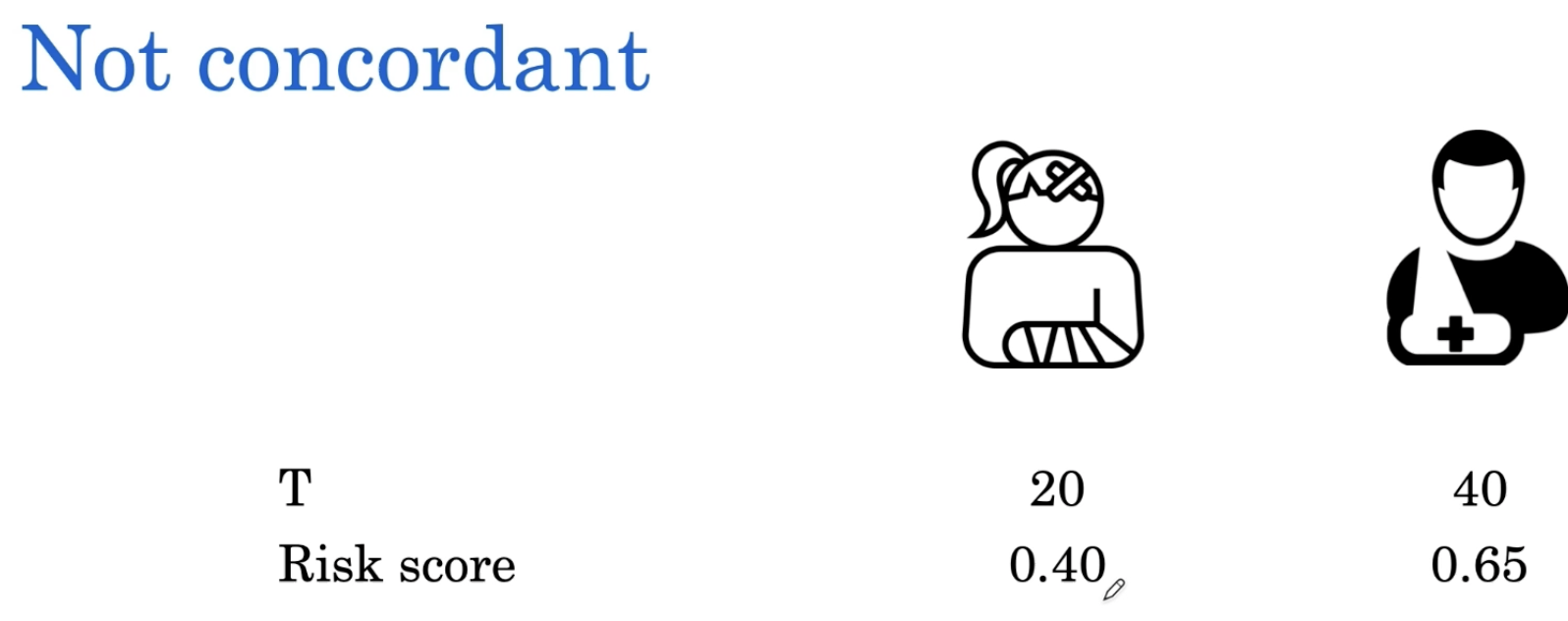 深度学习用于医学预后-第二课第四周18-20节-使用Harrell C-Index评估生存模型_harrell c-指数-CSDN博客