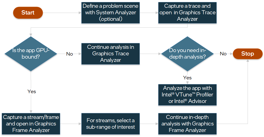 Intel® Graphics Performance Analyzers (GPA) 图形优化_intel gpa-CSDN博客