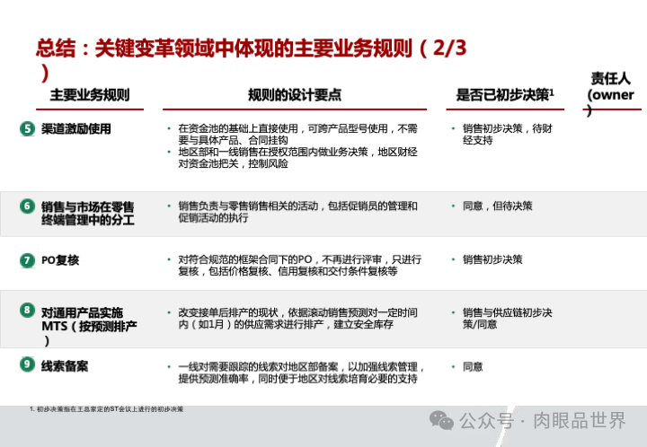 华为市场营销MPR+LTC流程规划方案(附下载)-CSDN博客