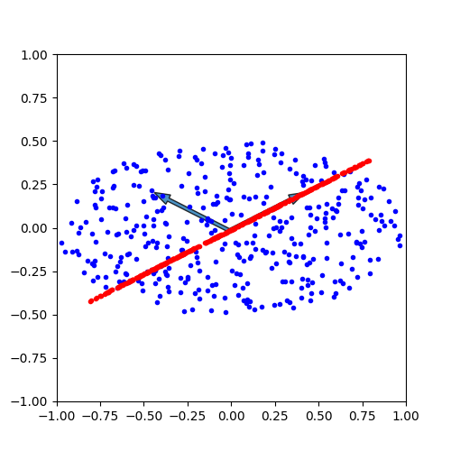 PCA主成分分析的Python实现-CSDN博客