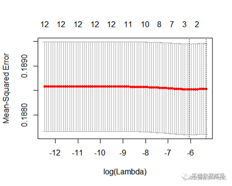 R语言LASSO特征选择、决策树CART算法和CHAID算法电商网站购物行为预测分析-CSDN博客