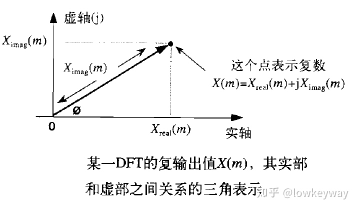 Python傅里叶变换 信号处理 序列（十六）数字图像处理中的傅里叶（dftfft） Csdn博客