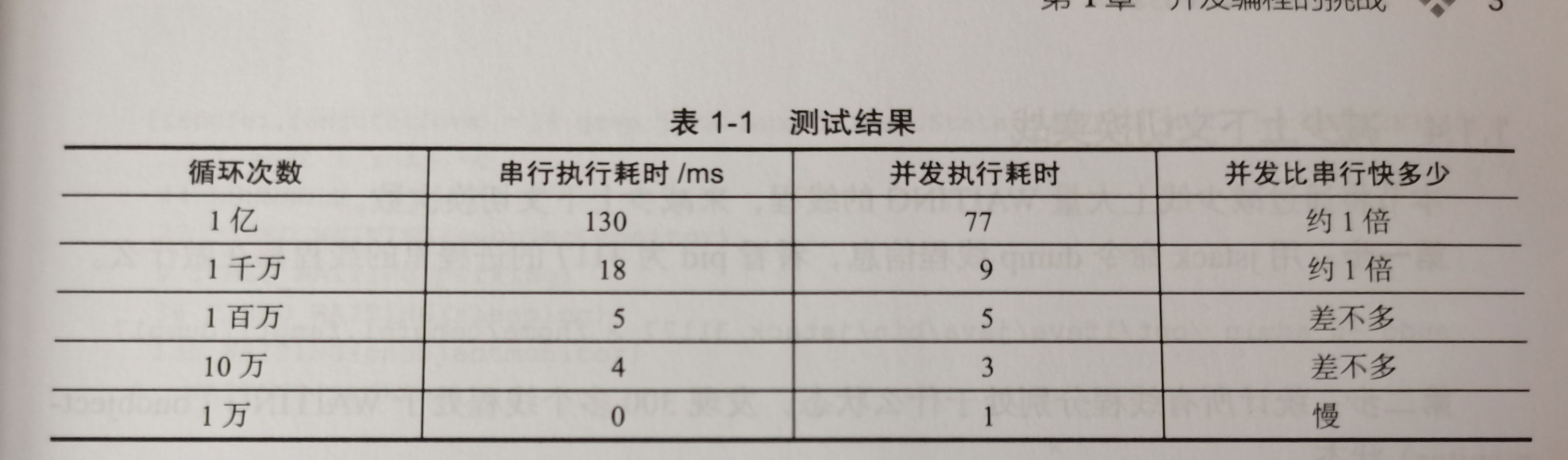 《java并发编程的艺术》1 第一章并发编程的挑战 第四章java并发编程基础java并发编程艺术阅读顺序 Csdn博客