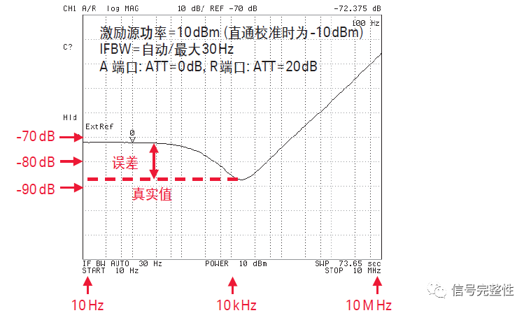 详述用网络分析仪测量DC-DC和PDN_网络分析仪如何测量100欧姆-CSDN博客