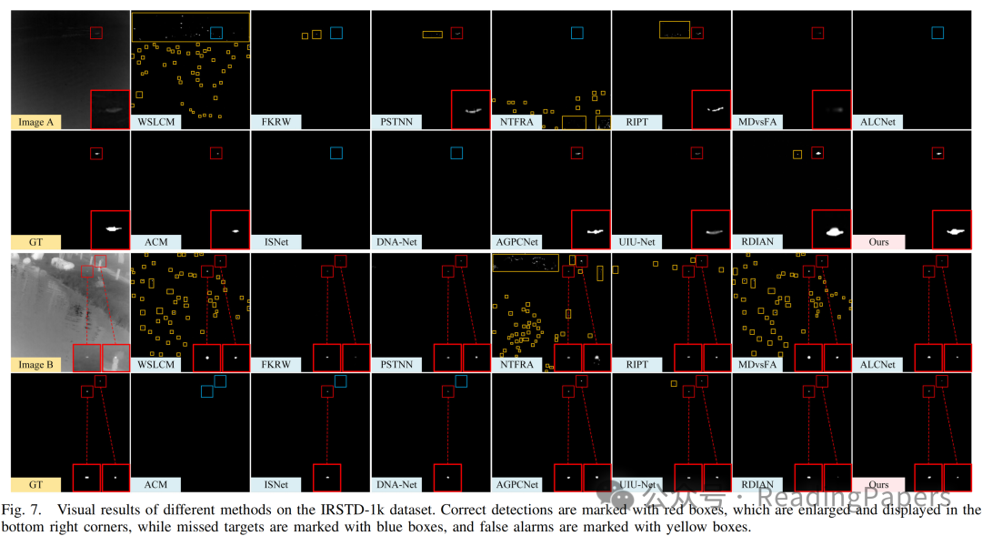【TGRS 2024】基于扩散的连续特征表示用于红外小目标检测-CSDN博客
