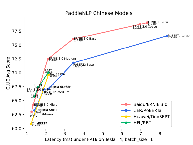 Nlp入门实践总结:教你用python实现文本分类(附代码) Csdn博客