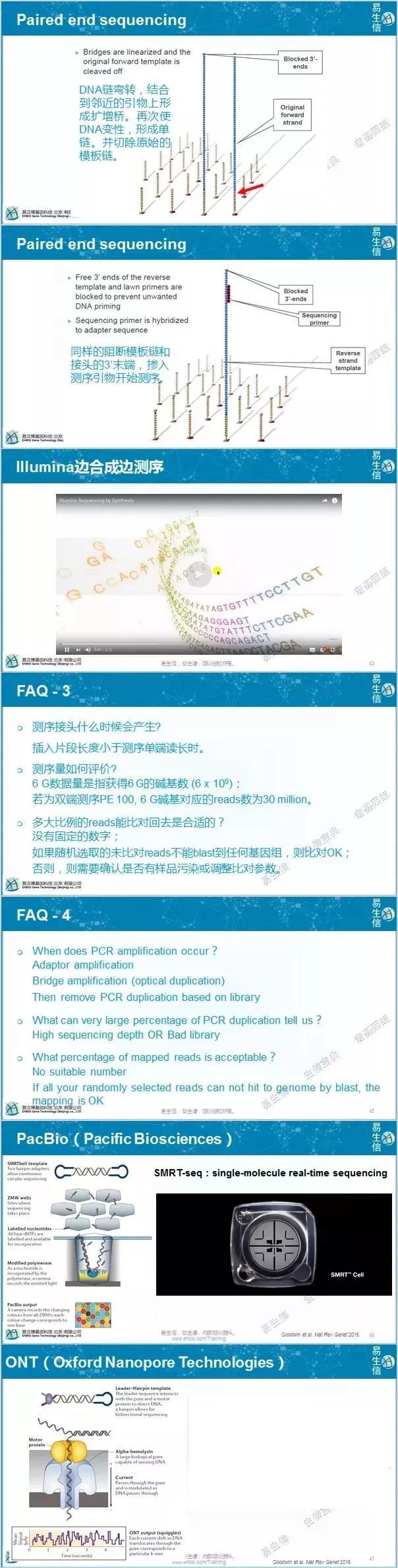 NGS系列文章 - 高通量测序原理-CSDN博客