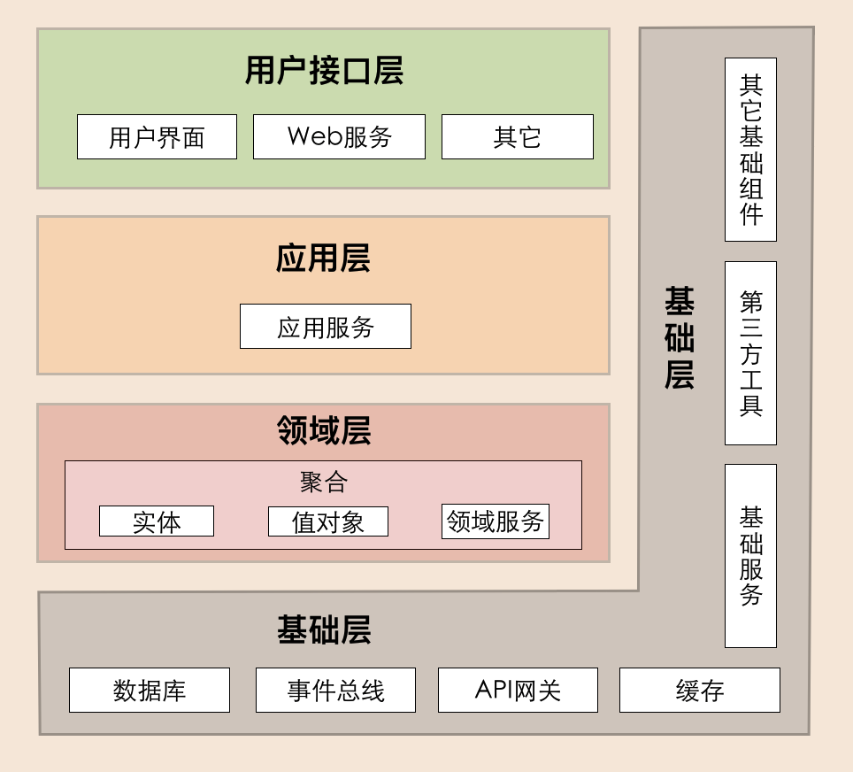 Mvc和ddd的对比ddd架构和mvc架构区别 Csdn博客 2328