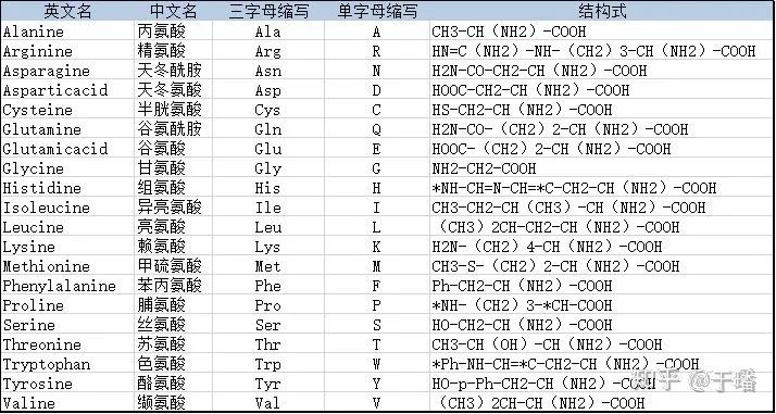 技术干货 | MindSpore AI科学计算系列（四）：AlphaFold2分析_alphafold2结果解读-CSDN博客