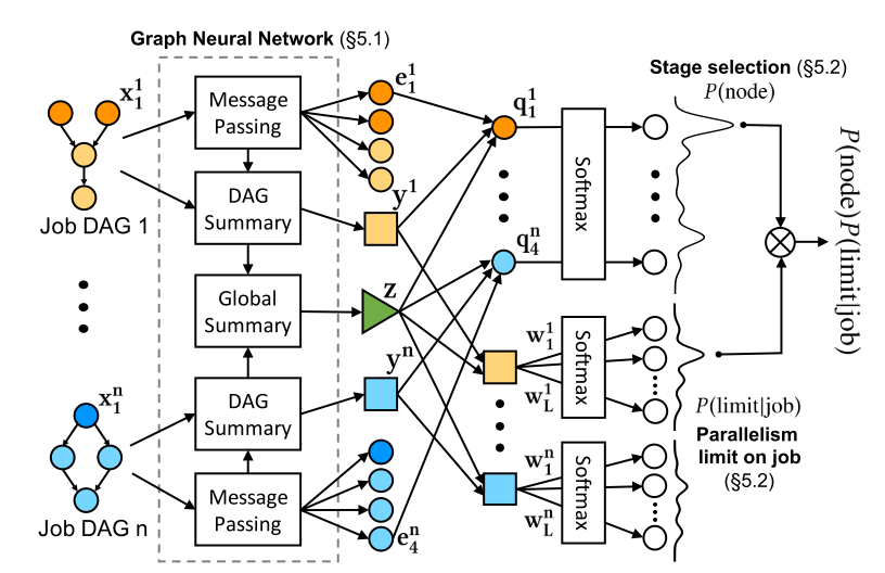 图神经网络-图嵌入(深度学习方法)_图嵌入 图神经网络-CSDN博客