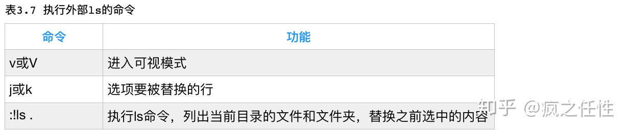 lsdyna如何设置set中的node_list_技术成长日记-Vim-3.Vim中重要的概念-CSDN博客