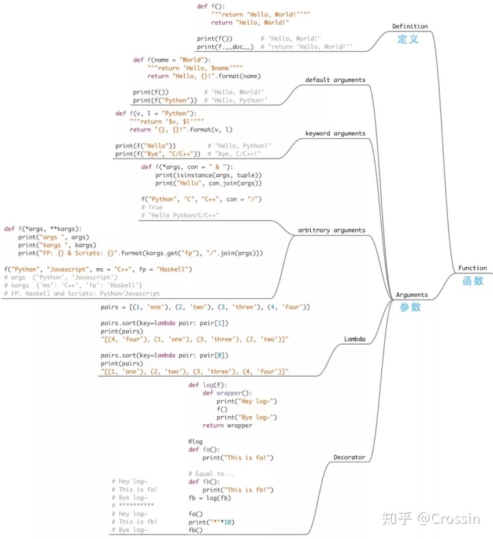 Python 在一张图上画多组数据一图学python秋山燿平的博客 Csdn博客 3844