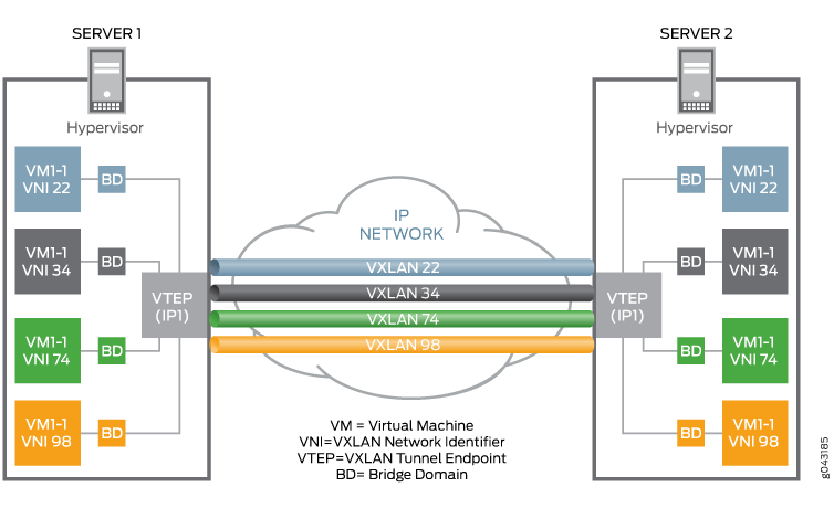 Virtual Network Interface in Linux-CSDN博客