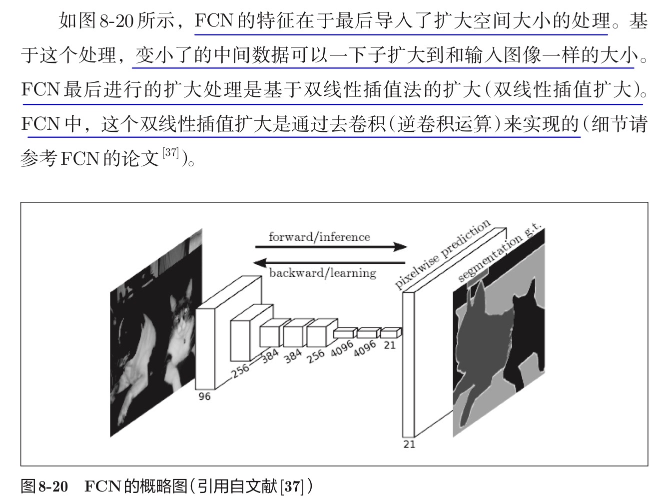 读书笔记:深度学习入门 基于python的理论与实现深度学习入门 基于python的理论与实现 笔记 Csdn博客