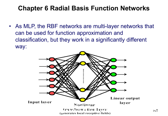 【RBF预测】基于RBF神经网络实现预测matlab源码-CSDN博客