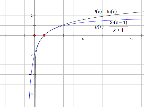 计算ln_【高中向】从「如何用多项式函数拟合ln(x)」到「泰勒展开」-CSDN博客