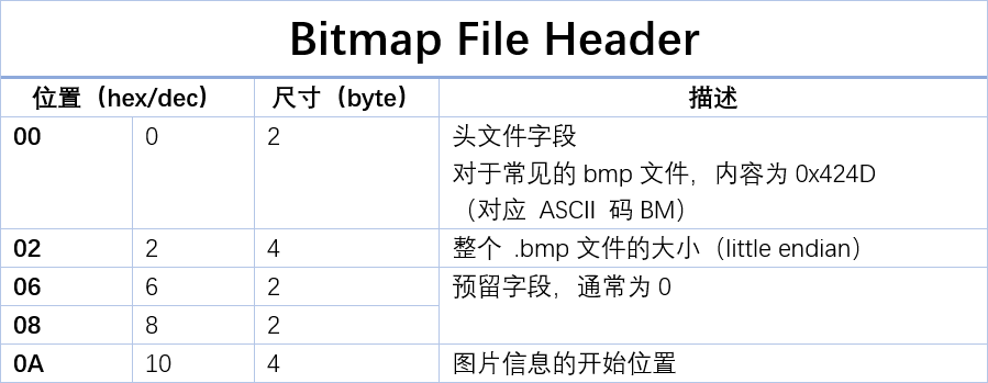 浅谈图像格式 .bmp_bmp header invalid-CSDN博客