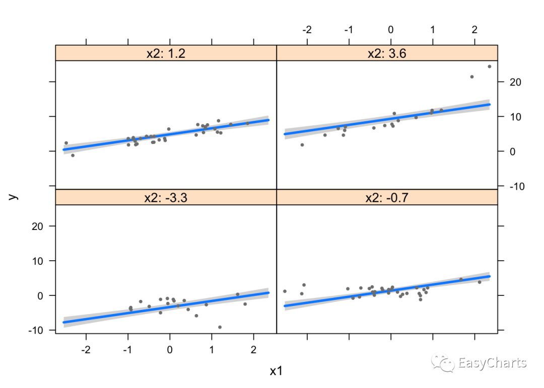 visreg：带你玩遍模型可视化-CSDN博客
