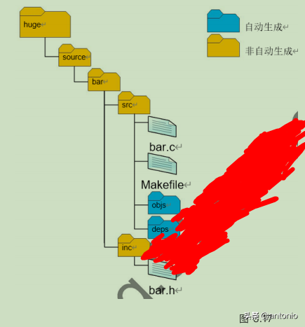 MakeFile最全实践3_makefile libs-CSDN博客