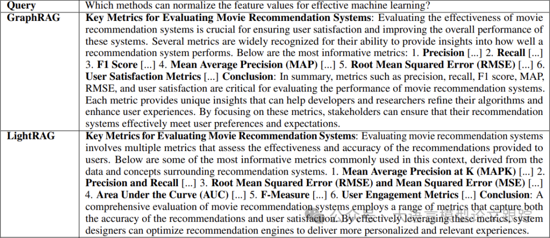 比GraphRAG还好的LightRAG到底是何方神圣？-CSDN博客