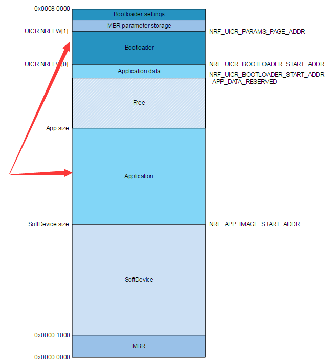 OTA差分算法（bsdiff,hdiffpatch,xdelta3）和OTA升级update.zip介绍 - 程序员大本营