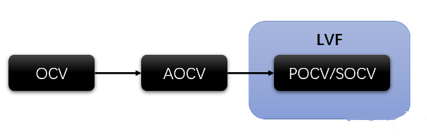 数字IC后端知识扫盲——OCV（上）-CSDN博客