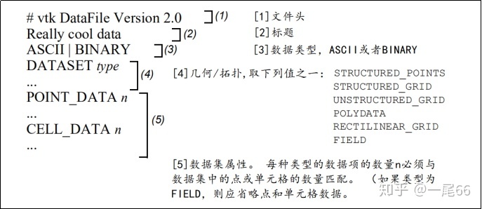 【翻译】VTK官方文档 - vtk文件格式-CSDN博客