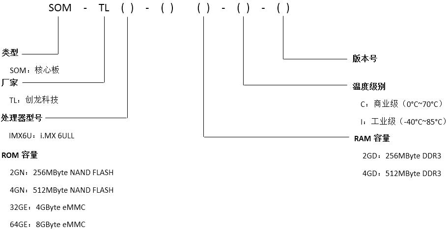 NXP iMX6ULL核心板框架图｜软硬件｜功能功耗｜原理图的规格书资料_imx6null核心板-CSDN博客