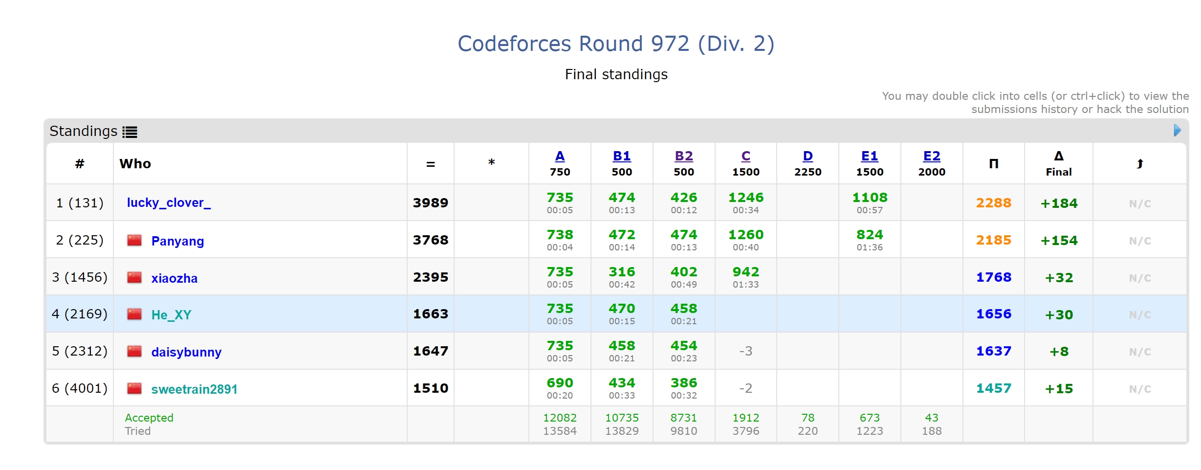 Codeforces Round 972 (Div. 2) A-C 题解_codeforces round 972 (div. 2) c-CSDN博客