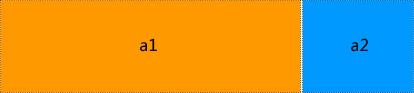 html中div是什么效果,网页设计中的DIV是什么意思，CSS是什么意思？-CSDN博客