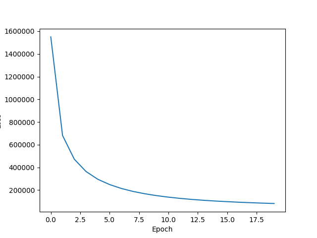 【NLP】GloVe的Python实现-CSDN博客