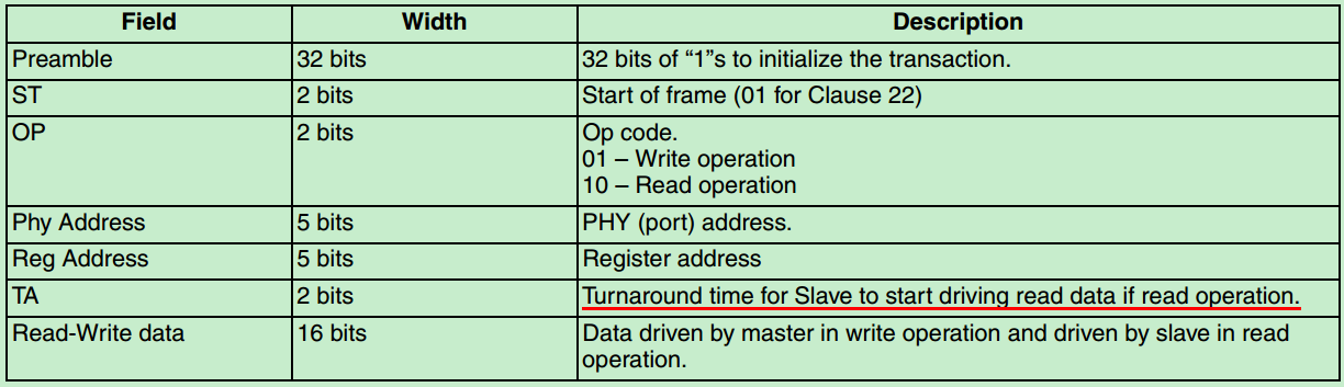 MDIO ( Management Data Input/Output ) Ethernet SMI_new mdio-CSDN博客