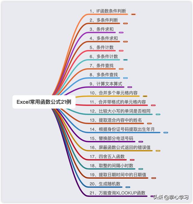 Excel根据a列提取b列内容excel常用函数公式21例，建议收藏 Csdn博客 
