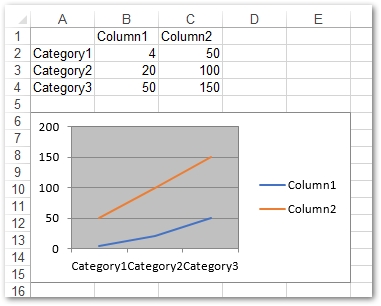 如何使用Java以编程方式在 Excel 中创建图表_Lee-Shyllen的博客-CSDN博客_java生成excel图表
