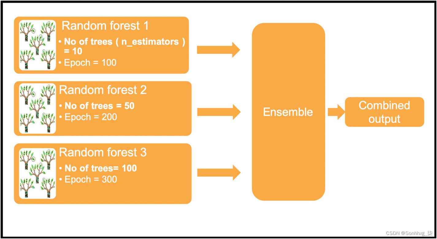 【Ensemble Learning】第 3 章：混合模型_机器学习混合模型-CSDN博客