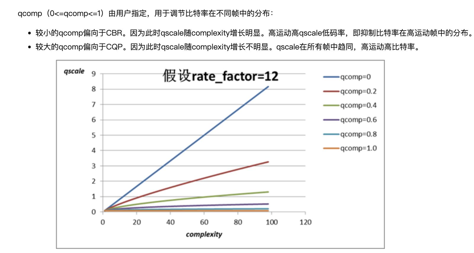 x264编码参数详细介绍：Encoder_hexagon capi_v2_decimate-CSDN博客