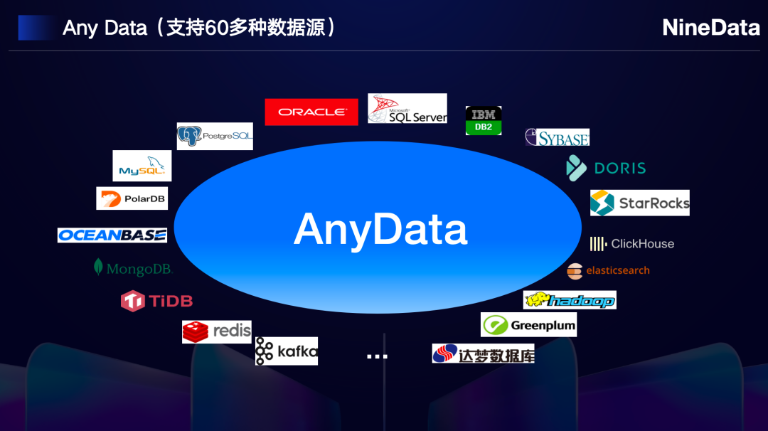 《中国移动算力网络数据库白皮书》正式发布，NineData叶正盛分享全球数据实时传输技术实践_中国移动互联网数据库-CSDN博客